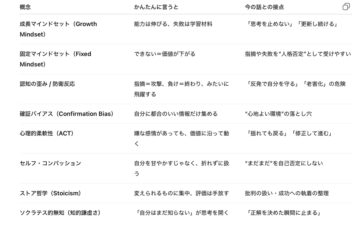 弱さと向き合える大人、向き合えない大人 —— “正しさ”より、柔らかさを選びたい｜🧭Life Compass Lab｜迷いに地図を