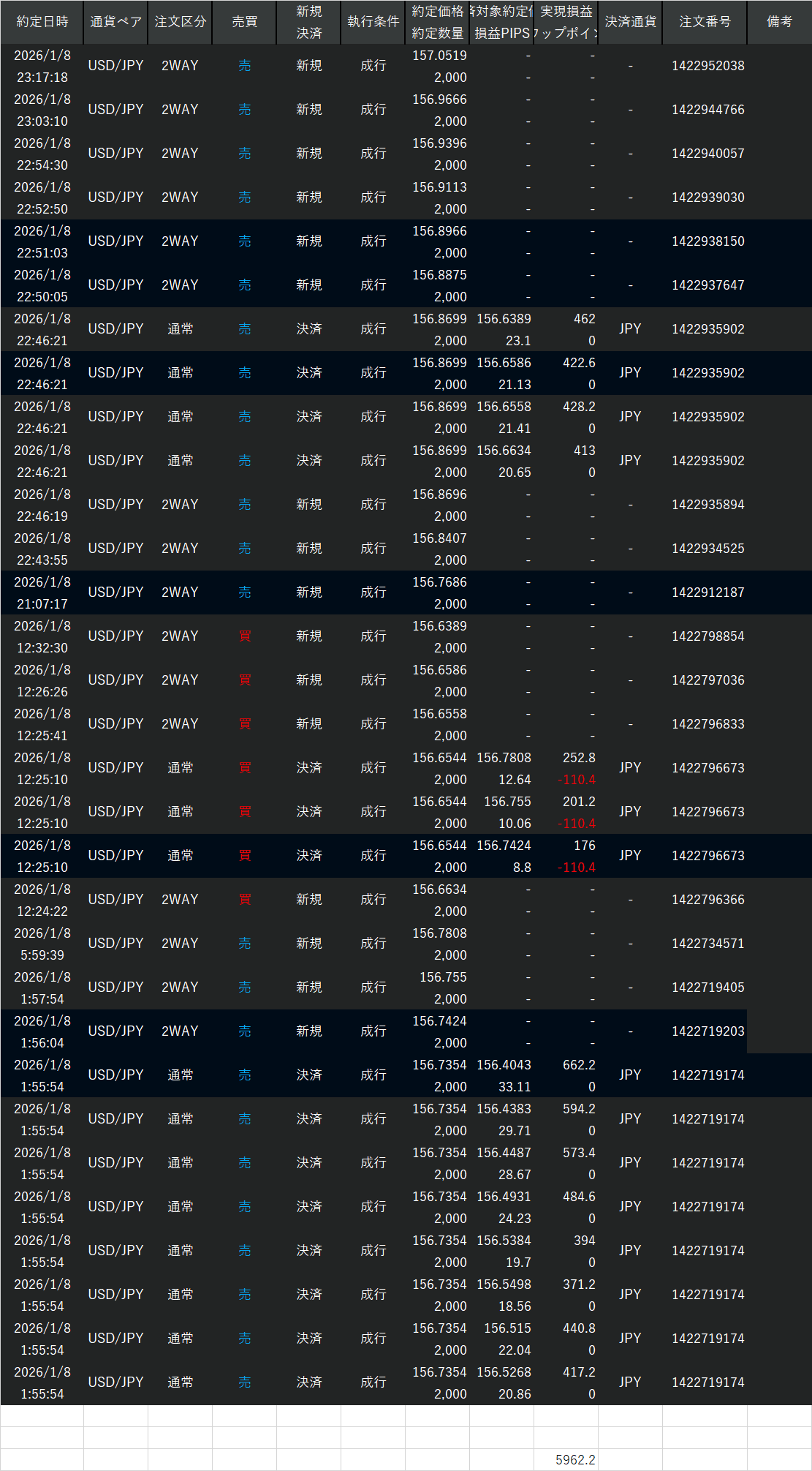 2026年、新時代の『守りながら増やす』FX。初心者が10万円から始める、無理のない資産形成術｜hiro フォロバ100