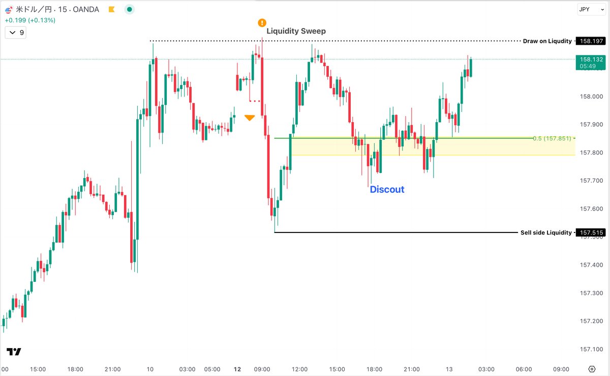SMC Trading Diary – Running The Tape – USD/JPY 01/12/26｜Mitsuru FX