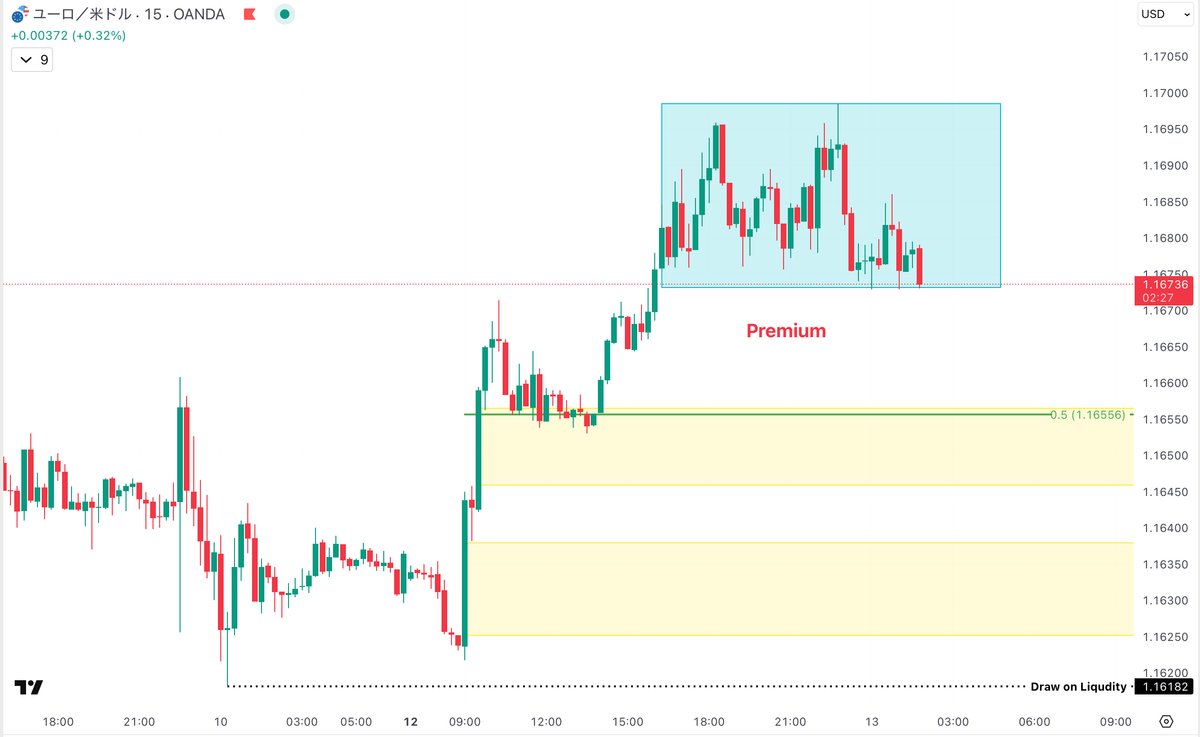 SMC Trading Diary – Running The Tape – EUR/USD 01/12/26｜Mitsuru FX