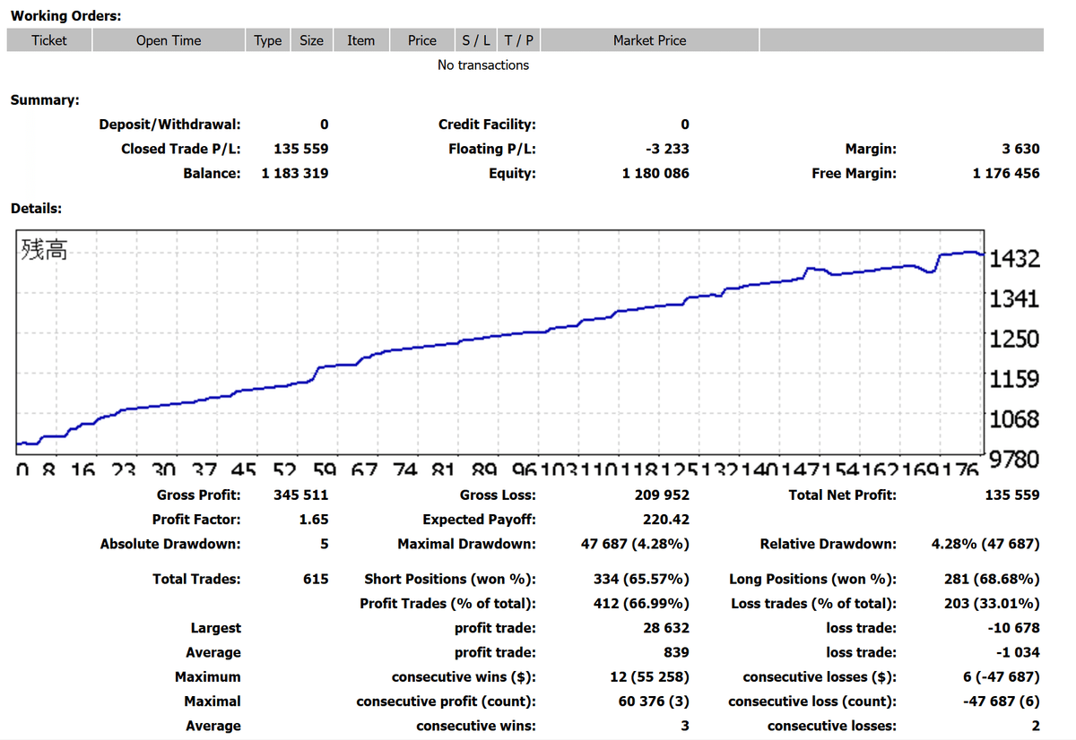 Ultimate_Hybrid_Loop_v5 — 攻守を極めたハイブリッド・グリッド戦略｜Alpha Pulse