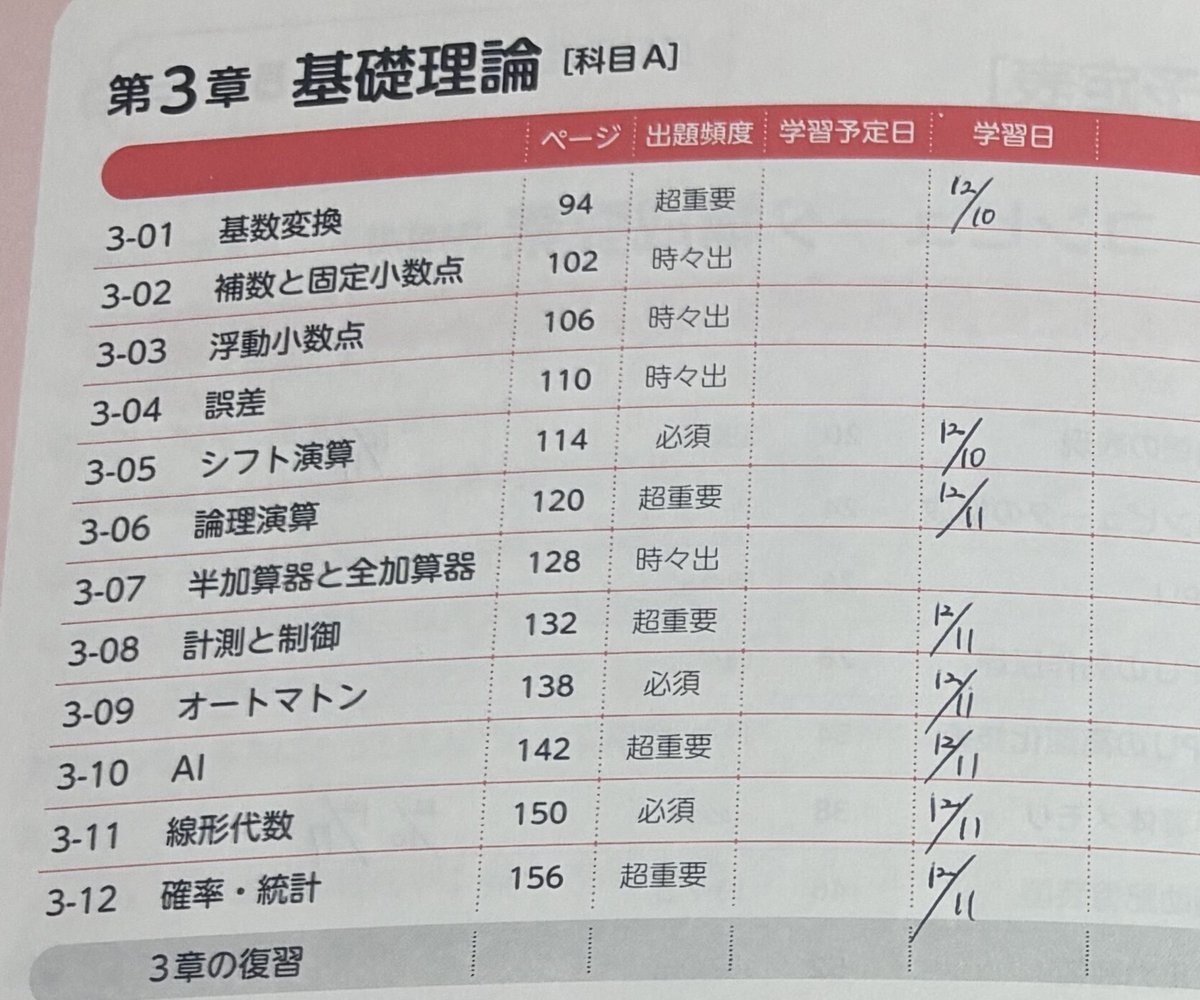基本情報技術者試験に2週間で合格した記録｜Yuni