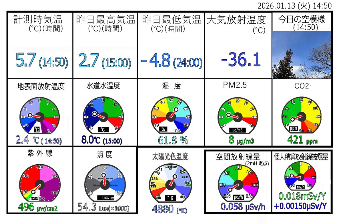 2026.01.12 (月) PM14:50 栃木県北環境計測(標高450m)｜栃木県北放射能計測室陽向工房