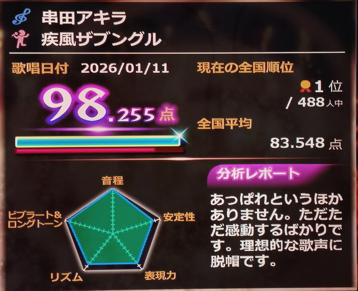 家カラオケの記録（2026年1月11日）～『80年代アニメソング総選挙！ザ・ベスト100』第31位～第50位の曲を歌える範囲で歌ってみた件 ...
