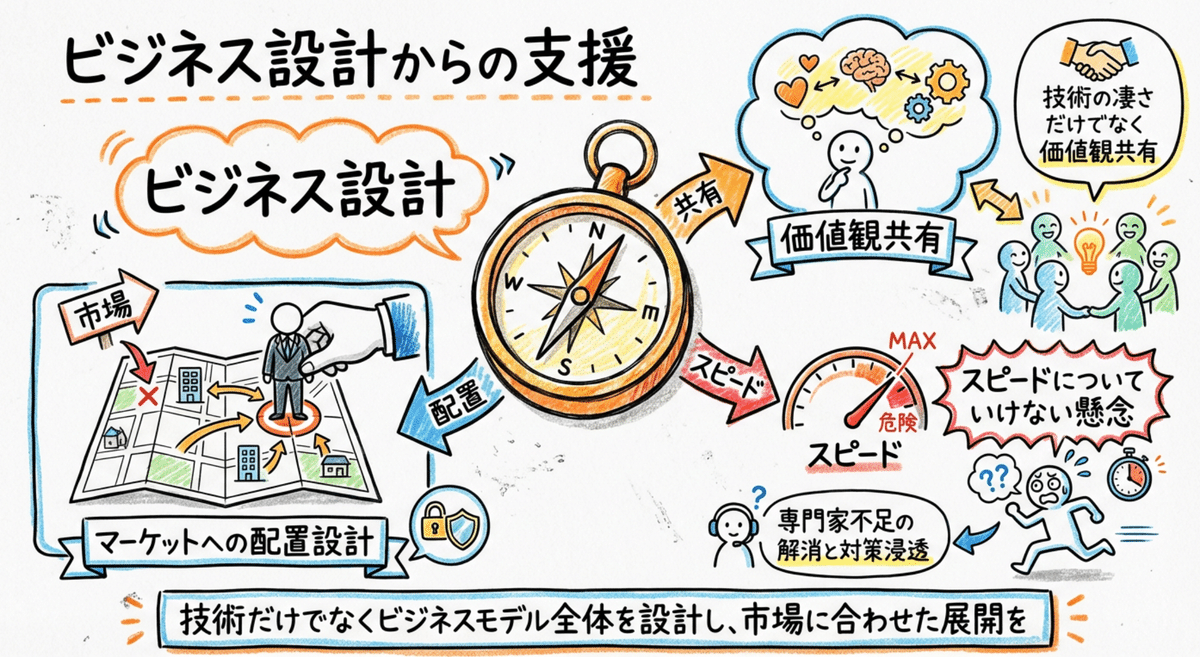 2026.01.13｜日次IR記録｜本日の活動整理｜customercloud_note