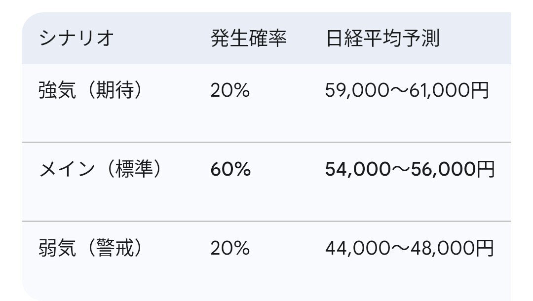 日経平均55,000円は「バブル」か「必然」か？2026年、日本経済の命運を分ける3つのシナリオ｜Wisp.journal