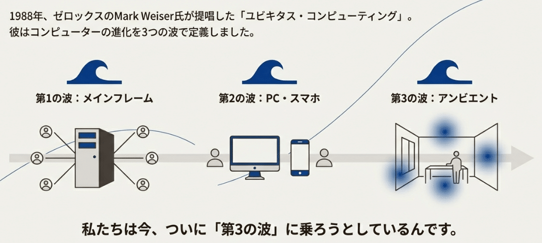 【2026年最新】スマホを捨てる日がやってくる。次世代の覇者「Ambient AI」と記憶の資産化｜ティロ
