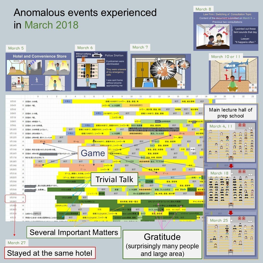 Technical Background of Human Experimentation and Anomalous Health ...