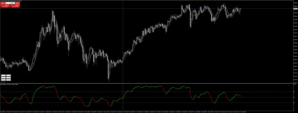 前日比からの脱却 Relative Momentum Index (RMI) の革新｜旋律のN