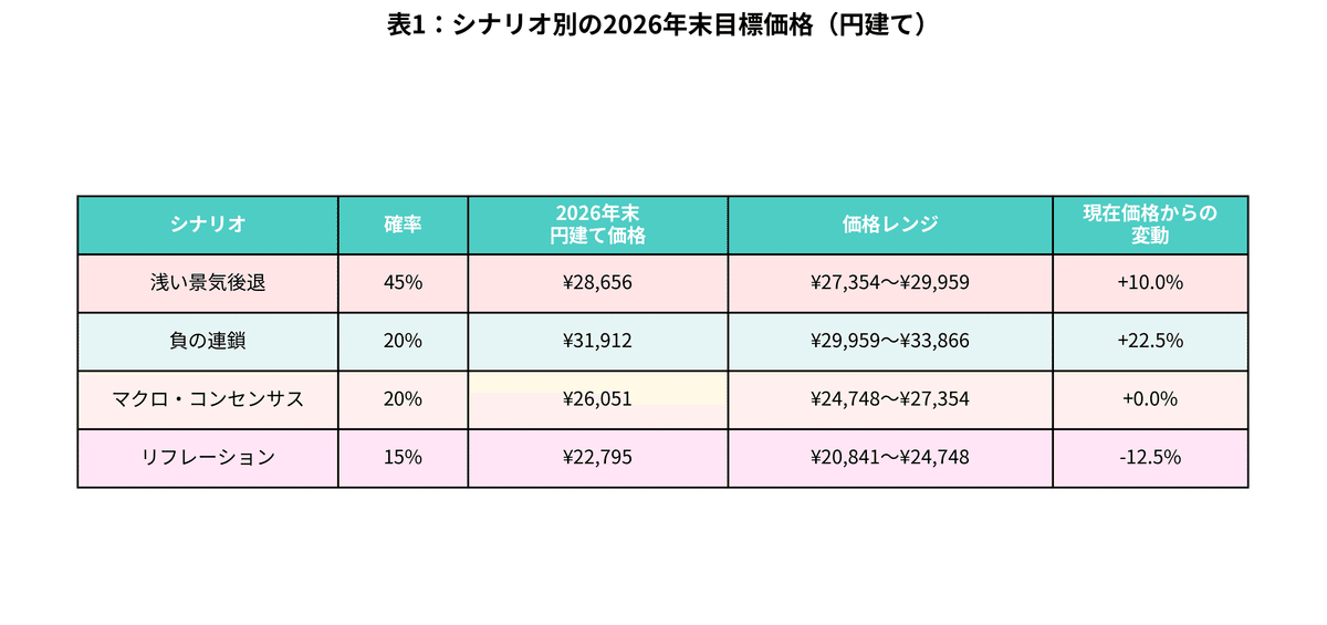 金過去最高値更新。ここから更に上る確率は % まさかの33,000円超え！？｜yakusoku_san