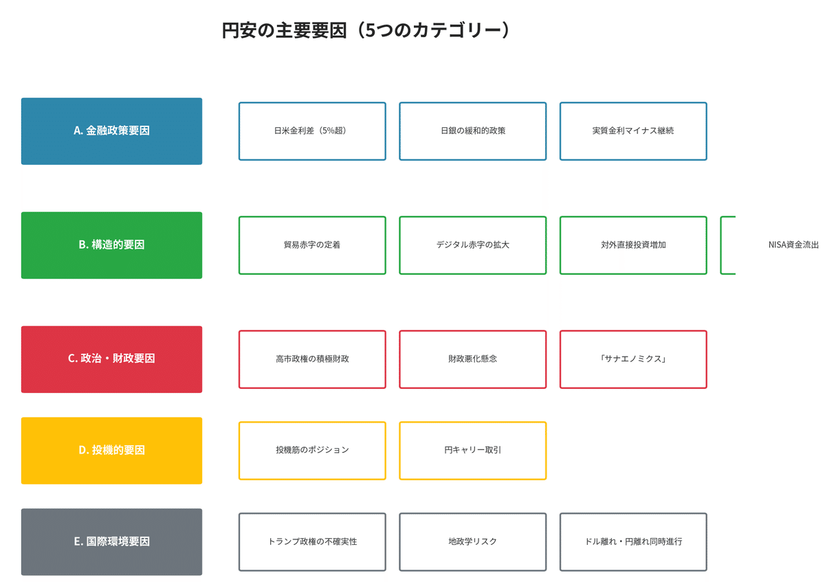 【専門家が徹底解説】なぜ円安は止まらない？今後3年の見通しと日本経済の行方｜yakusoku_san