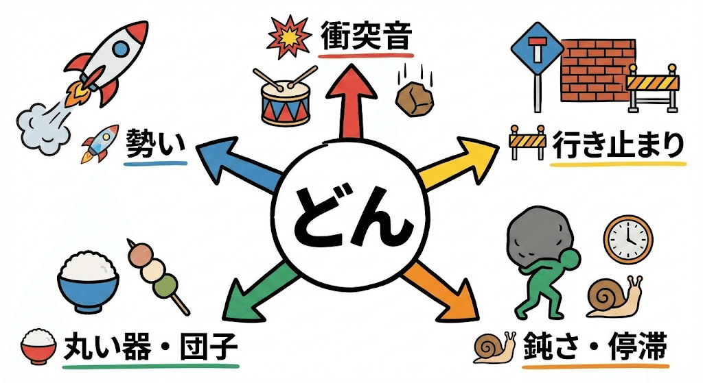 Why does 'don' have so many meanings? — Breaking down one of the most ...