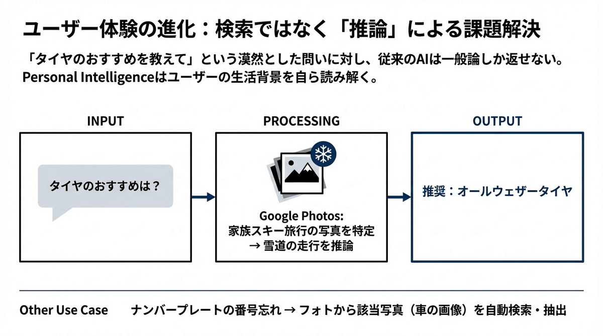 GeminiがあなたのデジタルライフをAIで「記憶」する時代──Personal Intelligenceが切り拓く未来｜生成AIキュレーター