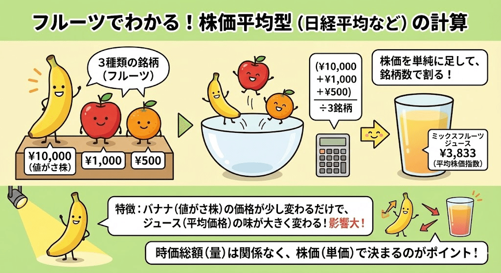 1日1個投資勉強 ️＜日経平均とTOPIX＞｜ゆうトレ
