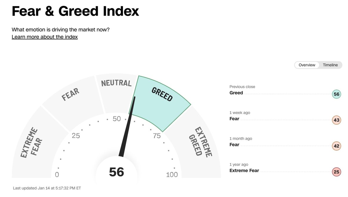 ハイテク安は絶好の好機？2026年ローテーション相場を完全攻略🤗2026/1/15（木）大人の遊びしょうじゃないか!現物米株取引は大人の嗜みです｜米国株インデックス投資で資産を作り、休日は ...