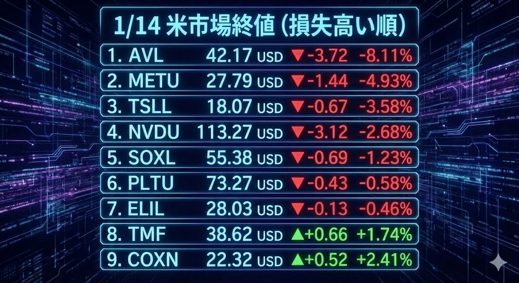 ハイテク安は絶好の好機？2026年ローテーション相場を完全攻略🤗2026/1/15（木）大人の遊びしょうじゃないか!現物米株取引は大人の嗜みです｜米国株インデックス投資で資産を作り、休日は ...