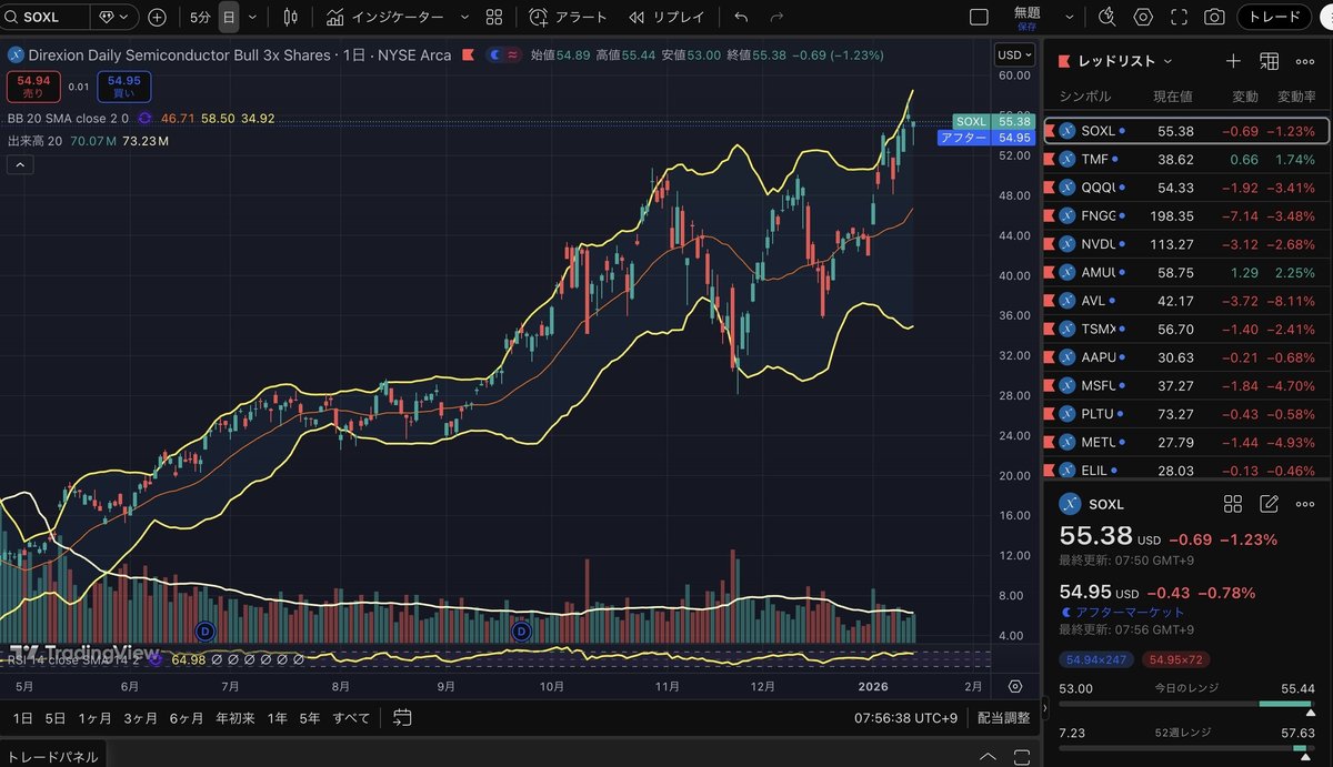 ハイテク安は絶好の好機？2026年ローテーション相場を完全攻略🤗2026/1/15（木）大人の遊びしょうじゃないか!現物米株取引は大人の嗜みです｜米国株インデックス投資で資産を作り、休日は ...