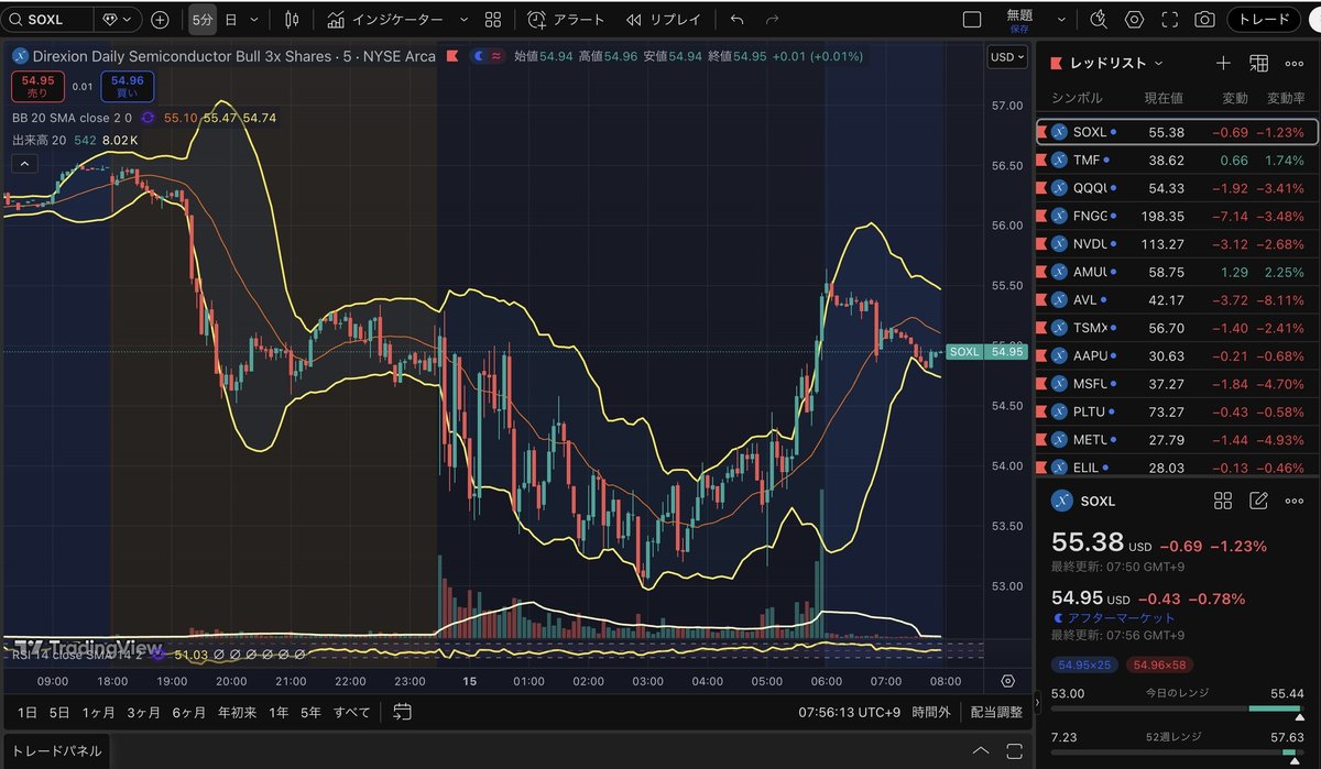 ハイテク安は絶好の好機？2026年ローテーション相場を完全攻略🤗2026/1/15（木）大人の遊びしょうじゃないか!現物米株取引は大人の嗜みです｜米国株インデックス投資で資産を作り、休日は ...