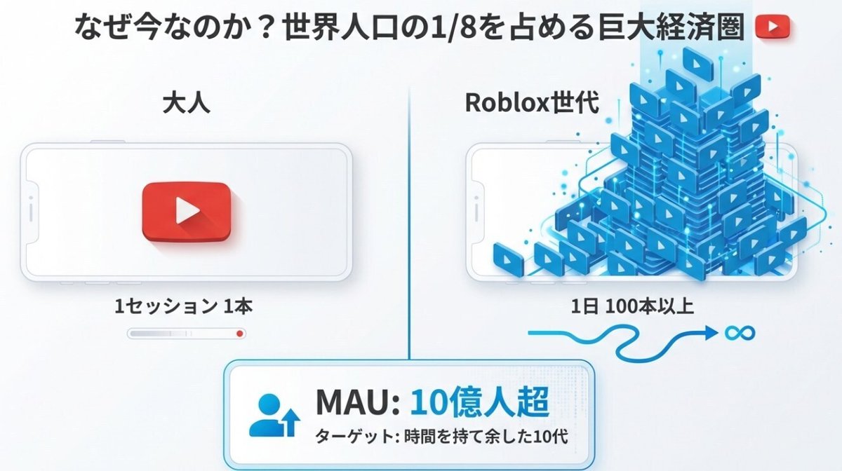AIでRobloxリアクション動画を作ったら、わずか1ヶ月で150万人登録される世界を目撃｜エイタ@本業より副業YouTube