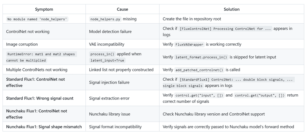 Major updated stable-diffusion-webui-forge-nunchaku v1.1.0 - Flux1 ...