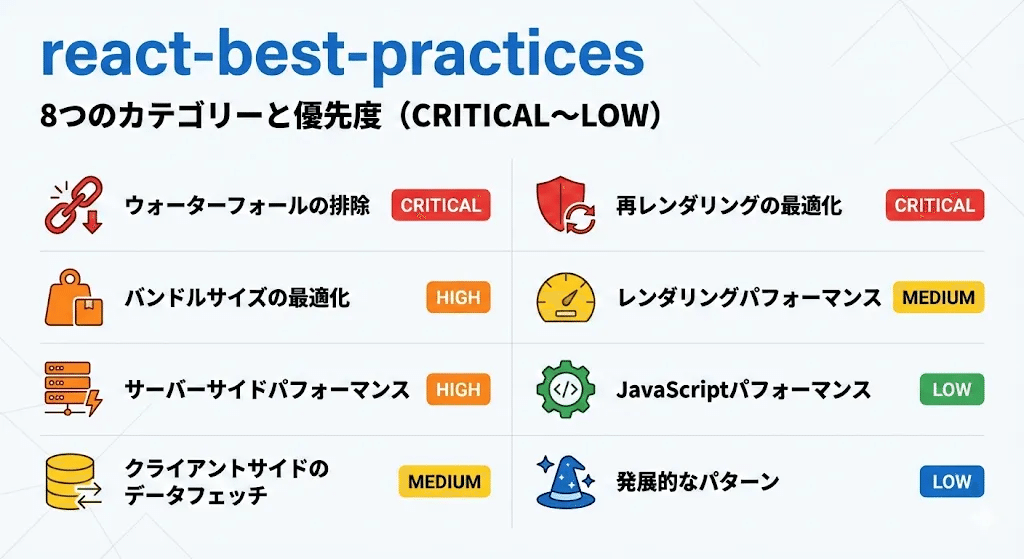 Vercel発表「React Best Practices」AIエージェント時代のコード最適化、40のルールで何が変わるのか｜小畑タカユキ｜🚀 AI駆動Web制作の専門家