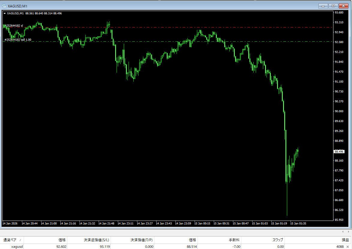＜都市伝説＞シルバー＆ゴールド☆合計＋1083pips＋561万円 v(｡･ω･｡)ｨｪｨ♪｜EL GOLAZO 23