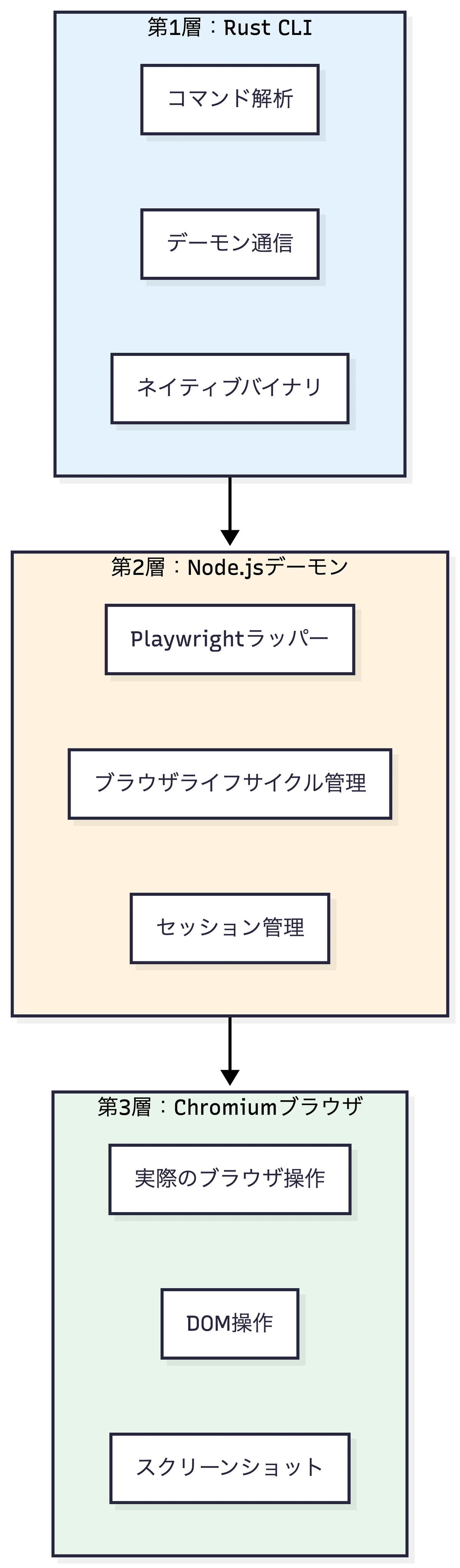 Vercel Agent Browser完全ガイド：AIエージェント専用ブラウザ自動化CLIで93%のコンテキスト削減を実現｜アイドリ ...