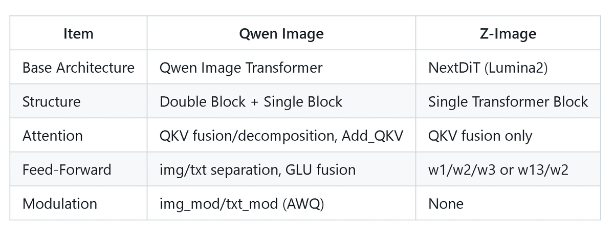 Major updated Stable-Diffusion-Webui-Forge-Nunchaku v1.2.0 - Nunchaku ...
