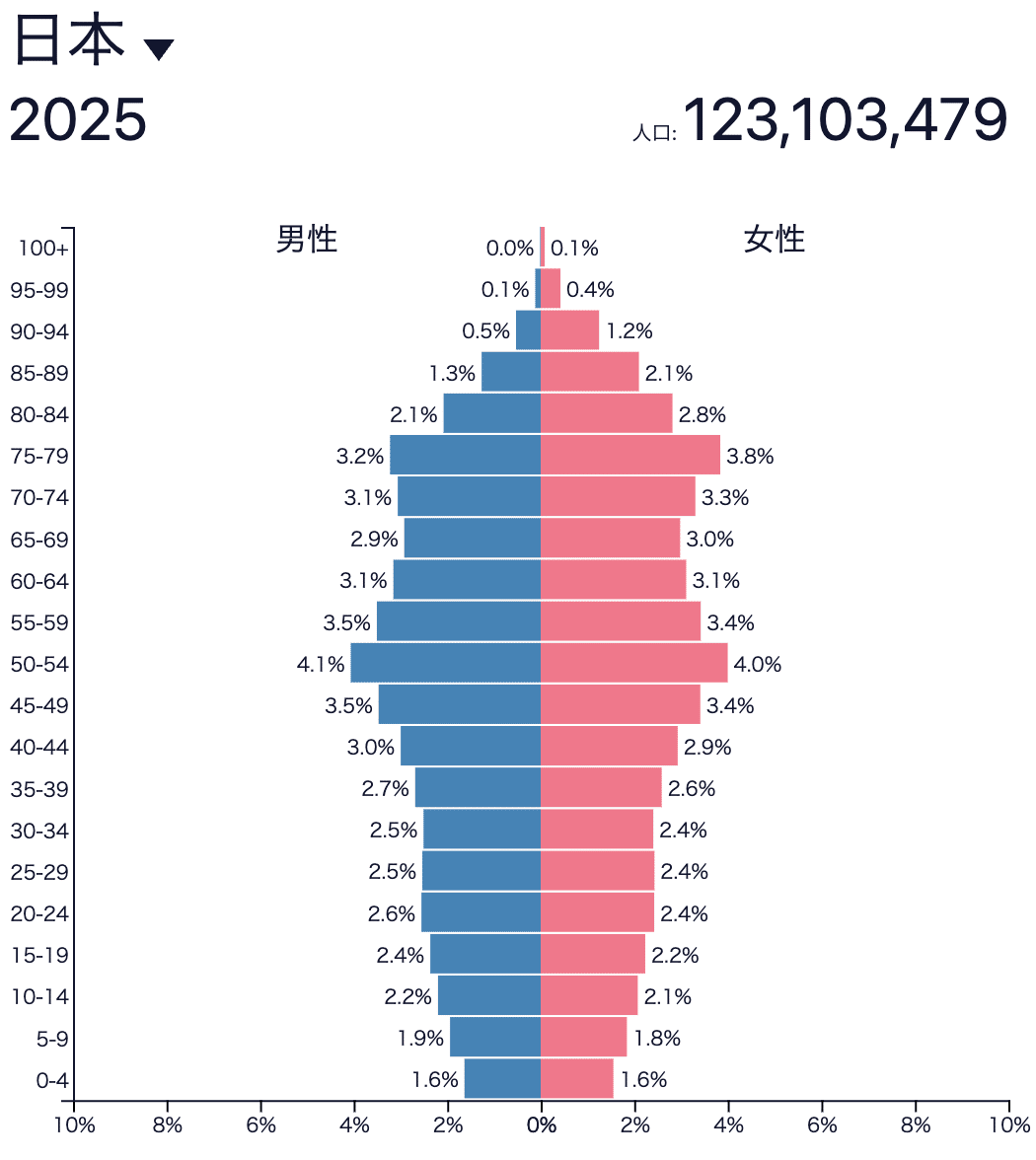 国家がフリーランサーをエンドースする時代―バングラデシュのFreelancer IDが示す新しい途上国の経済政策｜山脇智志(Satoshi ...