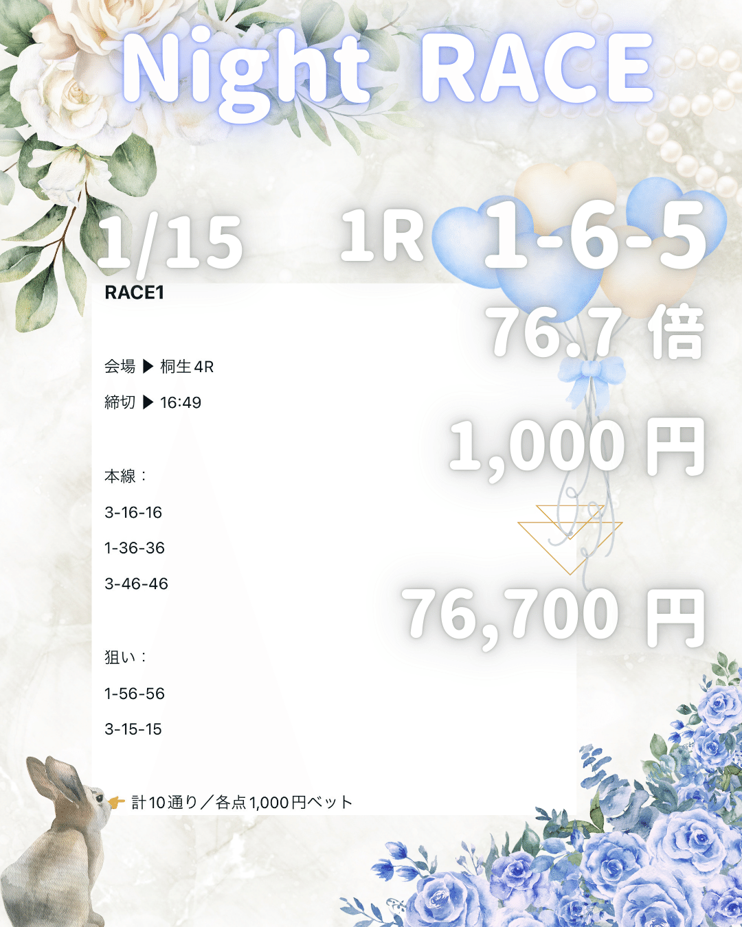【1/15競艇的中結果🐈】朝昼夜全てで利益増！ AI×統計学で約410万円の利益を達成！｜🐈るり🐈競艇予想師🚤