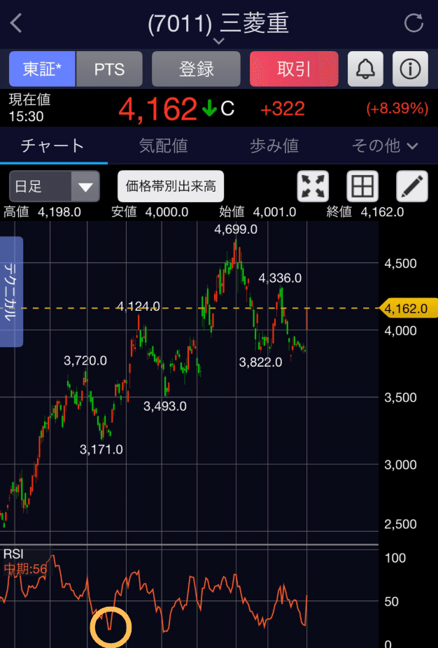 【実践編】感情に勝つ方法①｜tk_____note