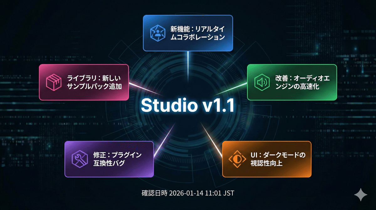 Suno Studio v1.1の更新点を公式文言だけでほどく｜AI Learning Lab