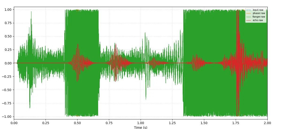 [VibeCoding] #14 The story of how I ended up writing Bad-Apple in HTML ...