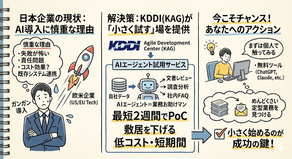 SFが現実に？今日の重要ニュース&トレンド｜ryosan💪