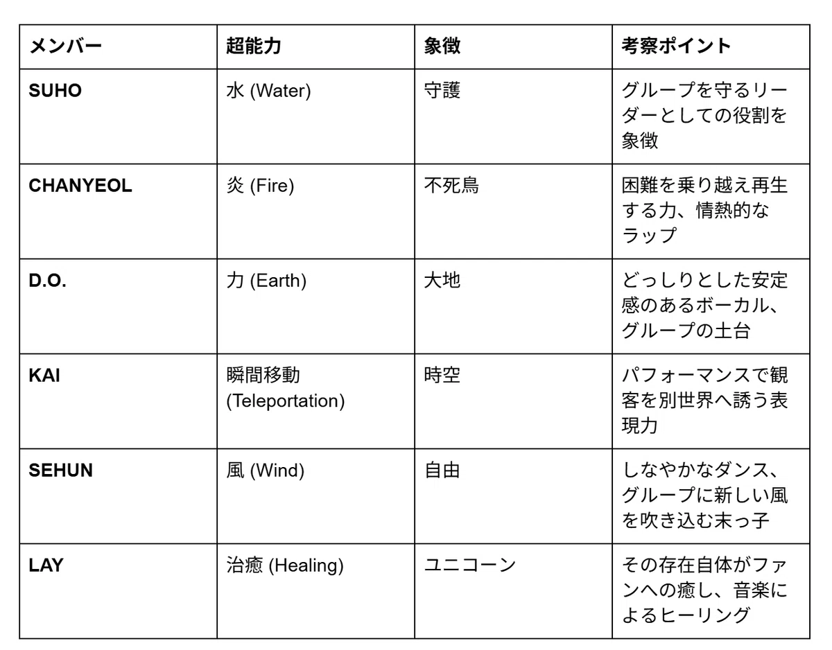 【EXOカムバック記念】寂しさを期待に。古参も新規も、もう誰にも遠慮しないための完全戦略｜Charsound