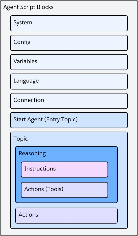 Agent Script入門｜Agentforceで始める決定論的AIエージェント開発｜Atsuhiko Kimura