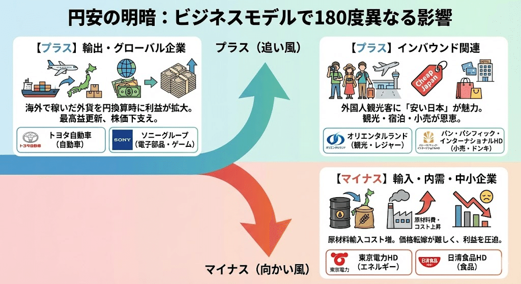 1日1個投資勉強 ️＜円安進行による日本への影響＞｜ゆうトレ