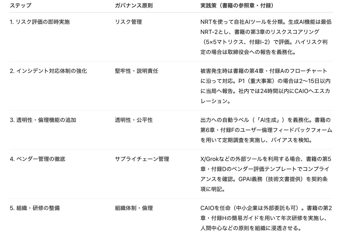 AIガバナンスの視点から見た「生成AIによる性的画像加工被害」への対応策｜Nozomu K. , AI_Governance_Lab