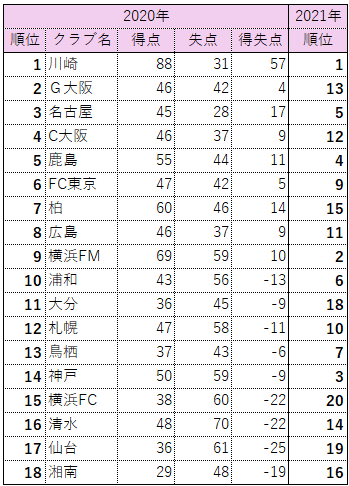 百年構想リーグの戦い方｜@kunie_sashiki