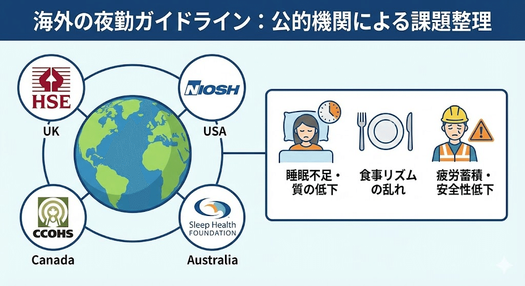 夜勤でも健康を諦めなくていい理由 ―夜勤と体内時計、食事設計のエビデンス―｜Dr.イルカ｜脱不健康の医学的トレーニング