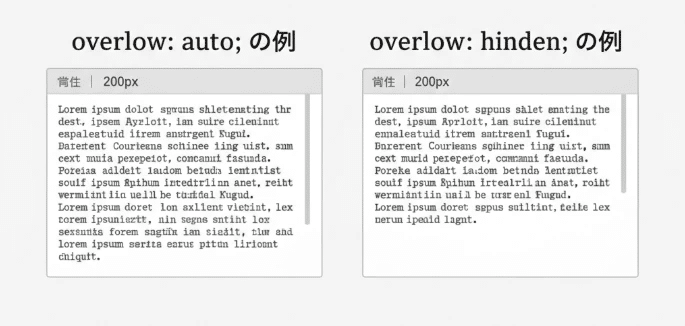 CSS入門講座：overflowとwhite-spaceプロパティによるコンテンツ表示制御｜エイじー