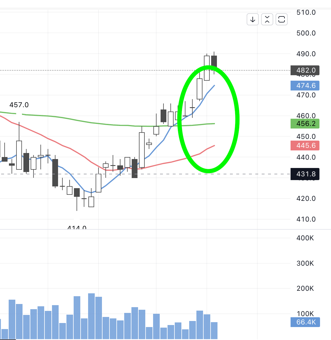3年で3,000万貯める株式投資-Week19｜たくやん