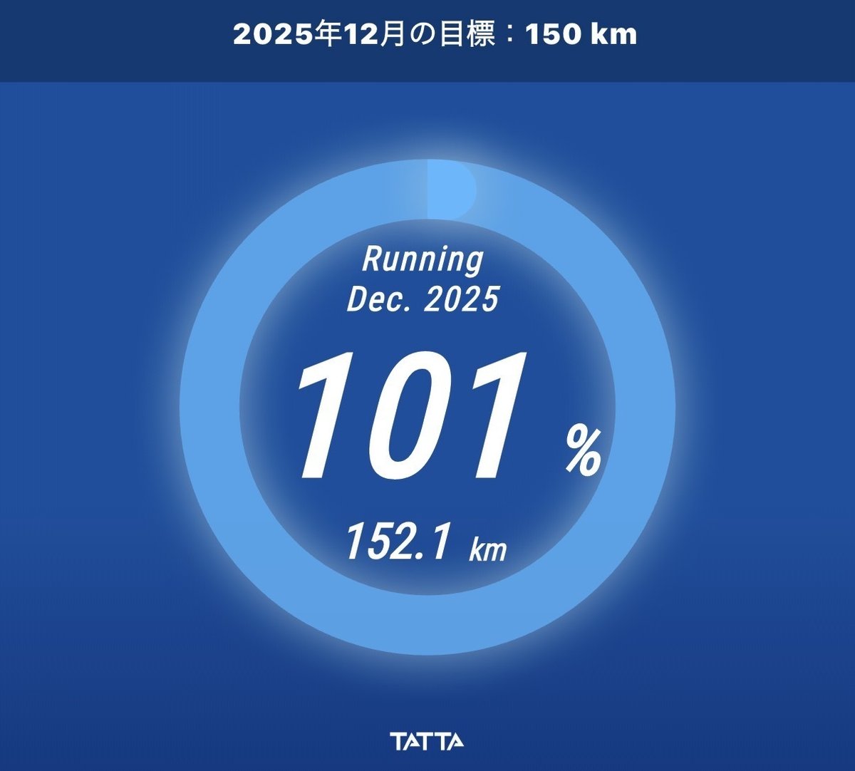 2025年12月ランニング振り返り｜Yuusuke_Run