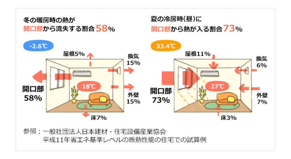 部屋の断熱を試してみた｜K(Kei)