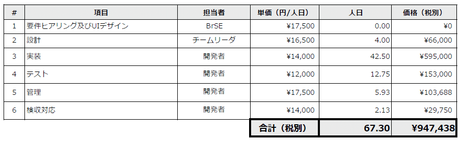1/18(日)第44種 📚入試対策アプリ外注の見積書のおかげで生まれた、0円自作への道筋（2021～2023年）📚｜INUYAMA-JHBC
