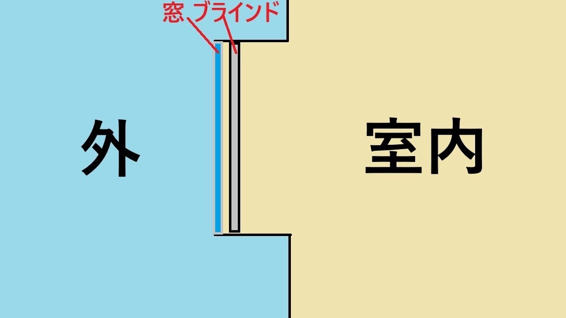 部屋の断熱を試してみた｜K(Kei)