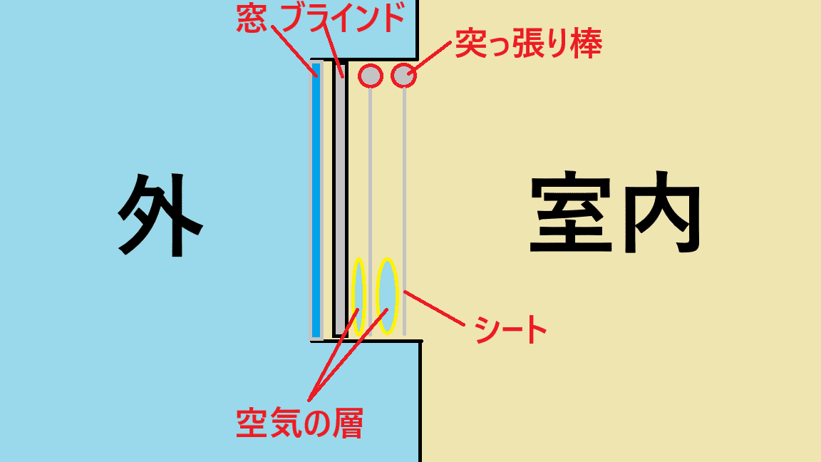 部屋の断熱を試してみた｜K(Kei)
