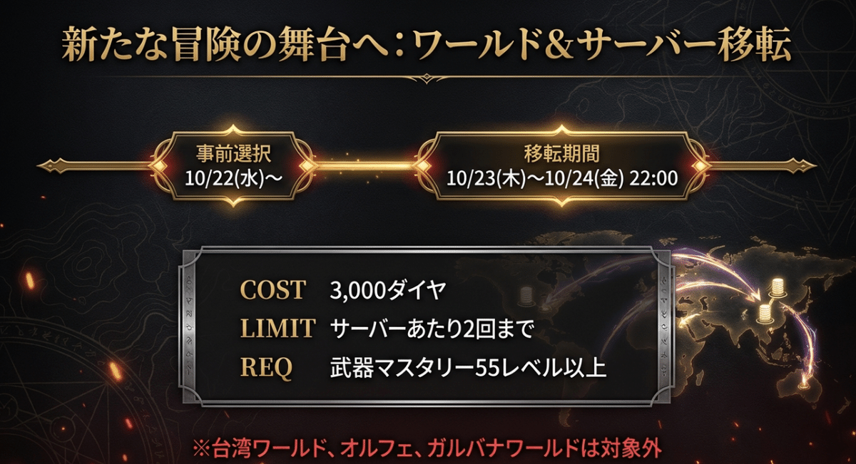 ロードナイン：2025年10月アップデート情報：LordNine｜Sushi-man