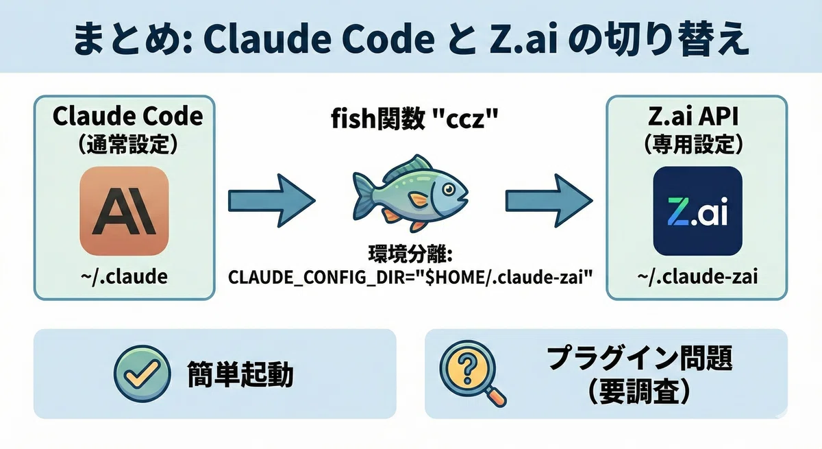 Claude Code を起動時に Z.ai の API に切り替える実装を fish に設定｜Ryo@VibeCoder