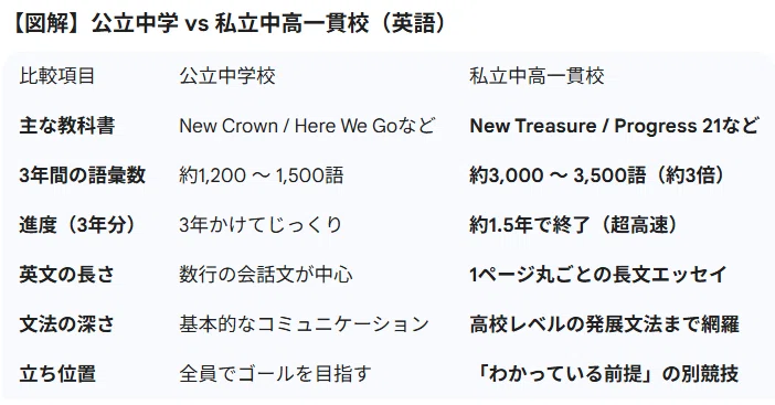 ※全編無料公開中※【中学受験の盲点】私立中学入学後に「英語深海魚」にならないための、小3からの仕込み術｜英語教育プランナー｜Mako（MEL）